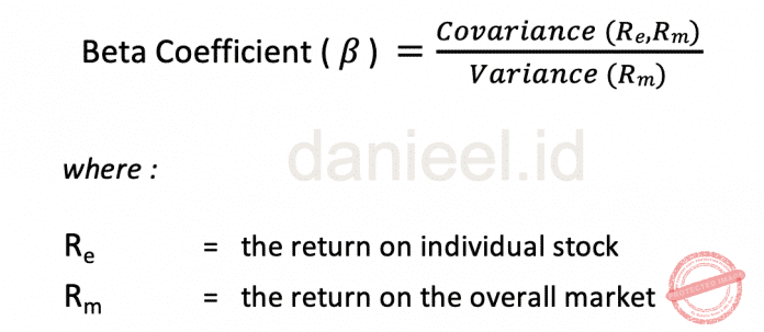 Cara Menghitung Cost of Equity dengan Metode CAPM - Daniel